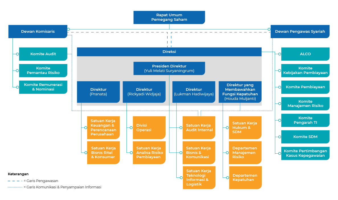 Struktur Organisasi Bank Bca - Perumperindo.co.id